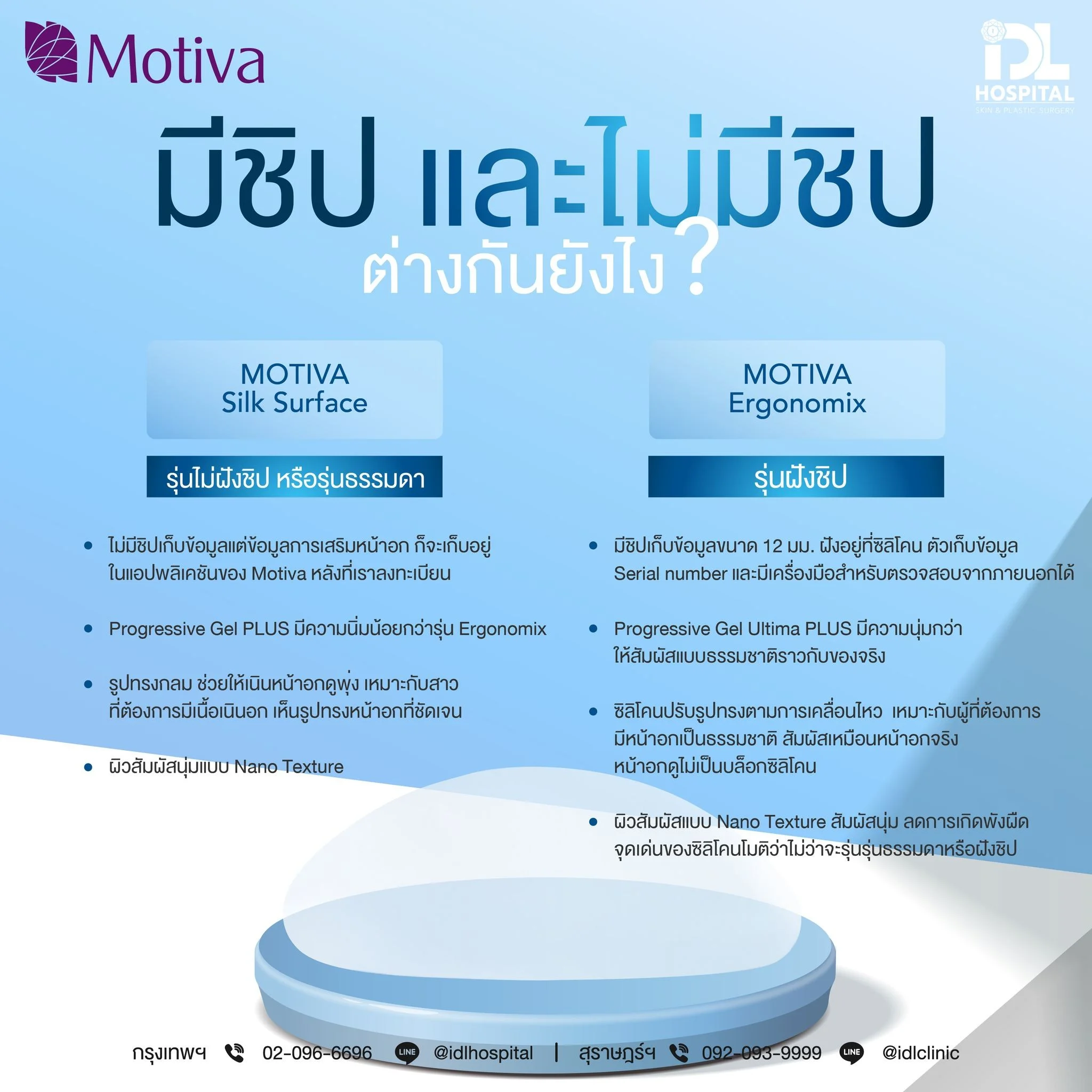 เสริมหน้าอกด้วยซิลิโคน Motiva ราคาเท่าไหร่ มีรุ่นอะไรบ้าง
